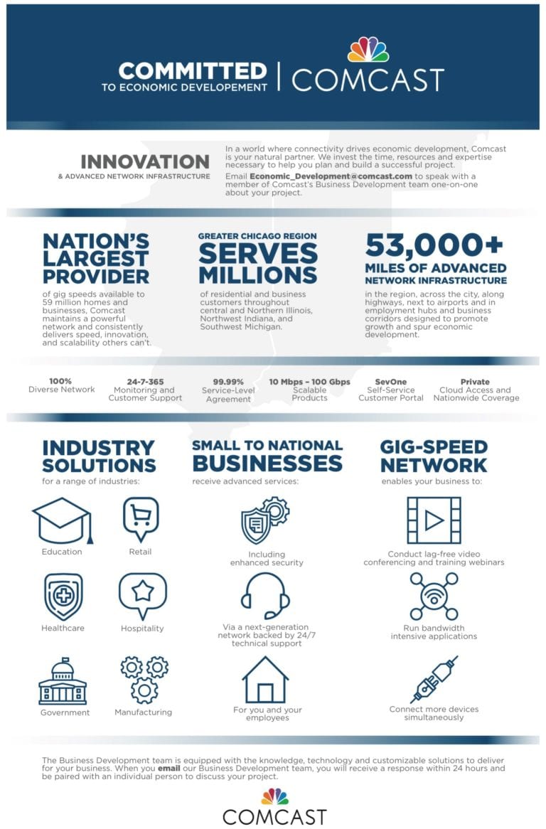 With Technology Becoming more and more Integral to our lives; Comcast's ...