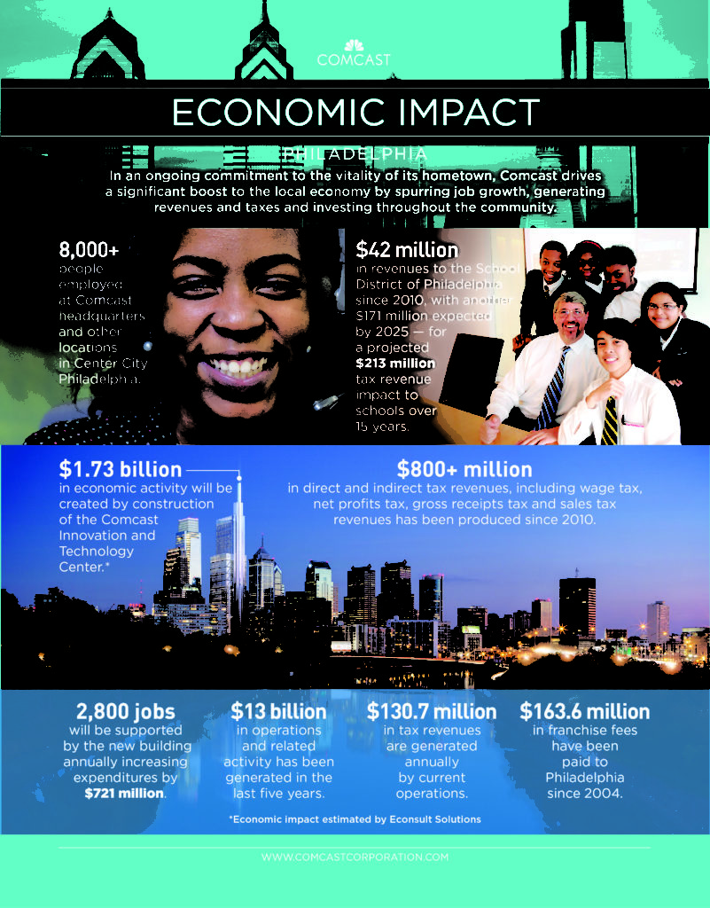Economic Impact 01 Comcast Philadelphia New Jersey economic-impact-01-comcast-philadelphia-new-jersey