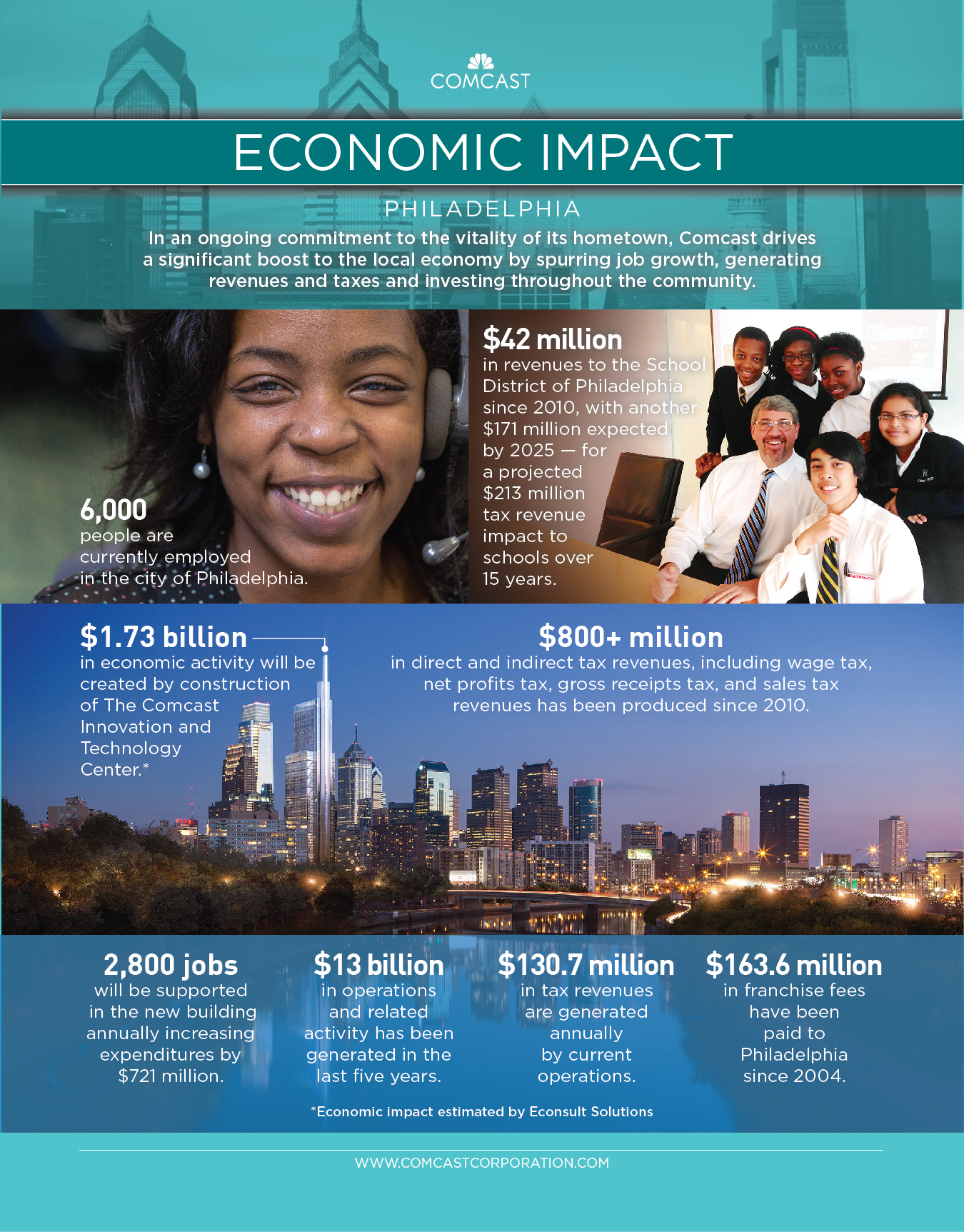 Economic | Comcast Philadelphia & New Jersey